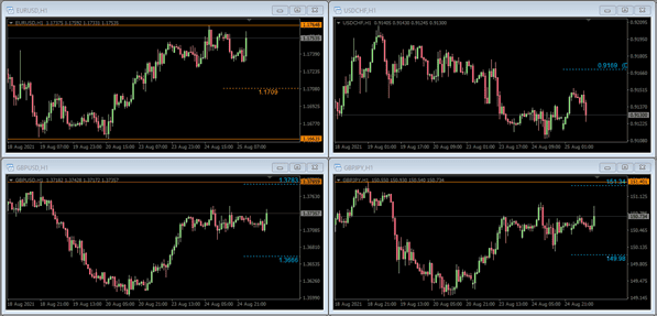 Market Correlations – KB Trading Consultants