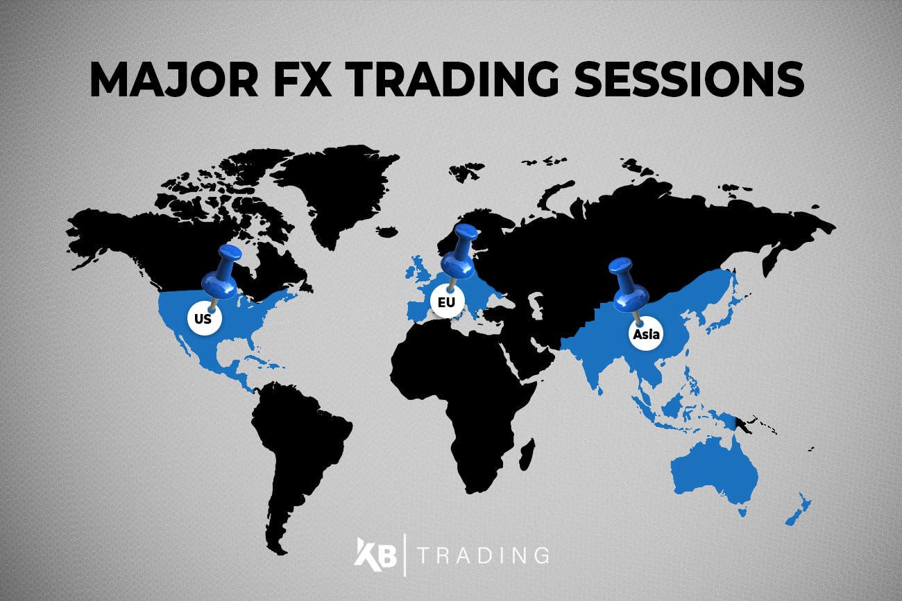 Trading Sessions – KB Trading Consultants