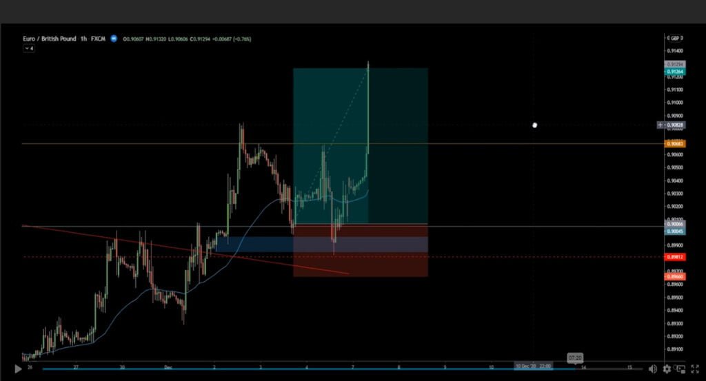 Start AFT Course – KB Trading Consultants